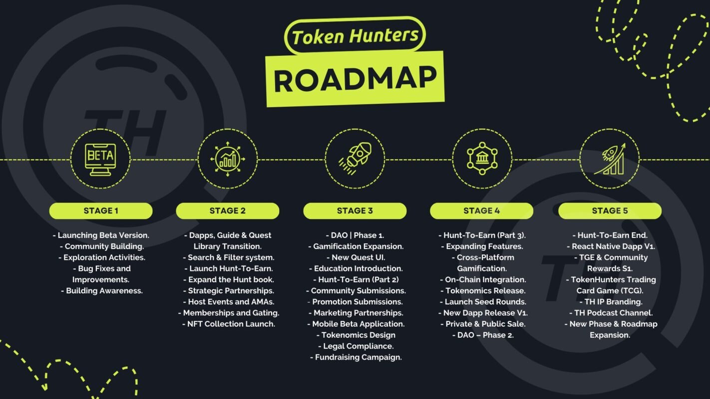 The Release Of The TokenHunters Roadmap V1 - Token Hunters